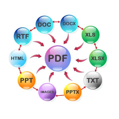 Pdf Virtual Printer Sdk Based On Postscript Printer Driver For Developer Royalty Free
