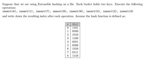 Solved Suppose That We Are Using Extensible Hashing On A