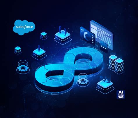 Salesforce Code Builder Now Generally Available Helping Development