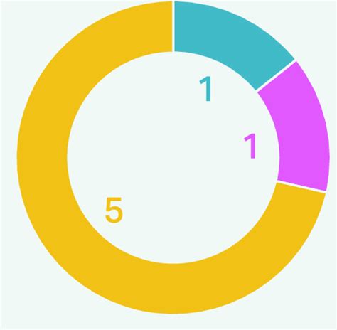 The Nature Of IPV Index Offending Of Those Convicted Of A Single IPV Download Scientific