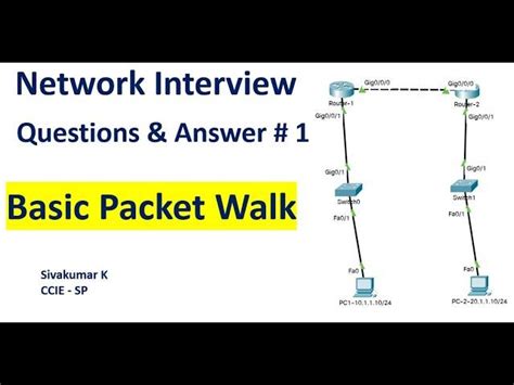 Sivakumar K Ccie Sp On Linkedin Packet Walk Interview Questions And