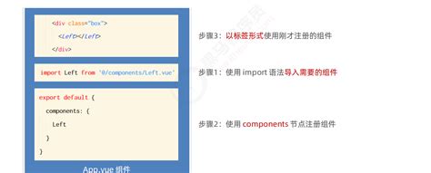 前端开发 Vue2超详细的Vue2入门教程让你的开发效率大大提高自己整理的笔记超详细 CSDN博客