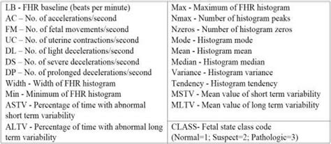 Figure 1 From A Hybrid Filter Wrapper Attribute Reduction Approach For