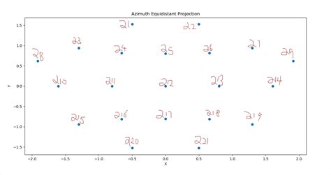 There Is A Problem In Extracting The 64 Eigenvalues Of The Three