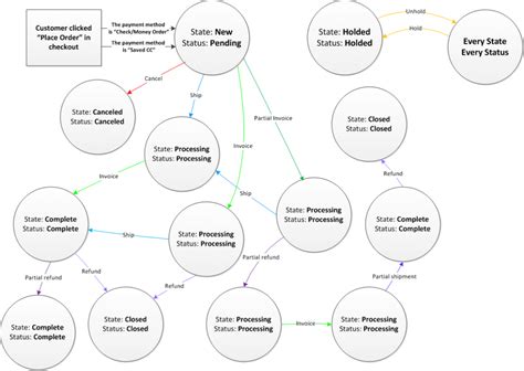 Vlookup How To Use Indirect In Excel For Quoting Sheet Name Super User