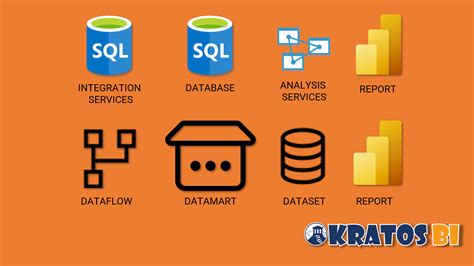 What Is A Power Bi Datamart