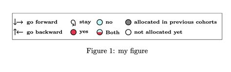 Legend With Tikz Tex Latex Stack Exchange