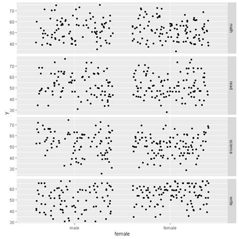Overlaying Errorbar On Jittered Data Points Using Ggplot2 R Code Fragments