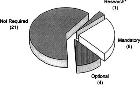Figure 2 From Ems Initiated Refusal And Alternative Methods Of
