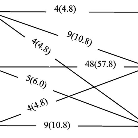 Selection From The First Oral Dose To The Maximum Oral Dose [n ] Download Scientific Diagram