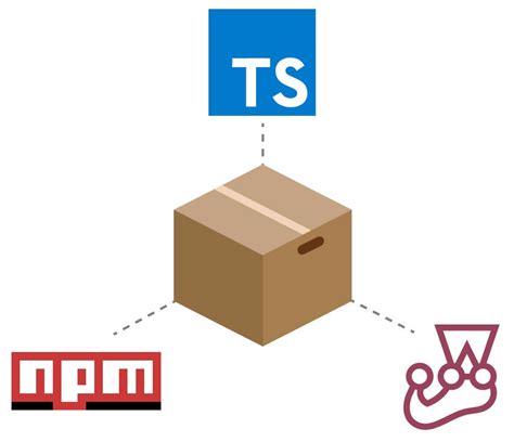 Step By Step Building And Publishing An Npm Typescript Package By C