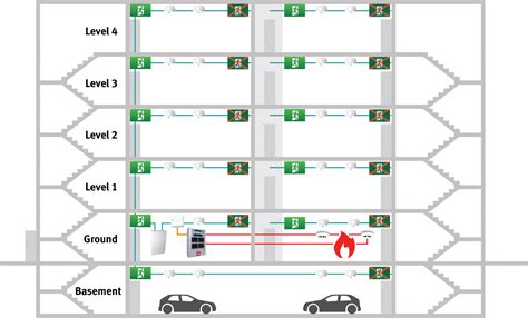 Firescape Dynamic Exit Hochiki Australia