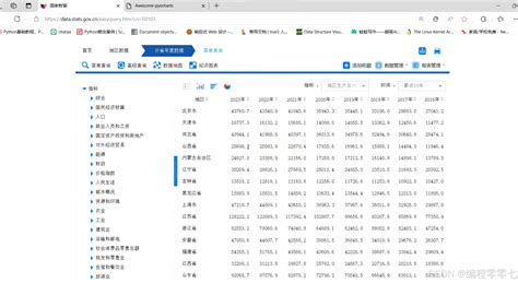 【python数据可视化】抓取全国地区生产总值，制作可视化地图python数据可视化抓取全国地区生产总值制作可视化地图 Csdn博客