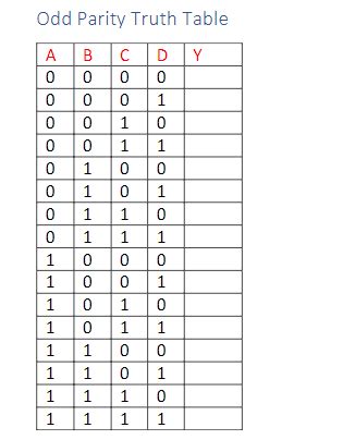 Solved Design An Odd Parity Digital Logic Circuit That That Chegg Com
