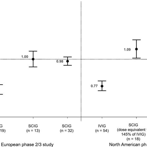 Trough Predicted Aucτtp Versus Reported Aucτ 90 Cis For Ivig And Download Scientific