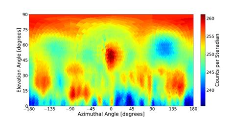 21 First Mlem Iteration Estimation Of 252 Cf Source Placed At A High