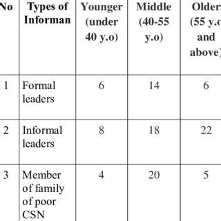 Demographic Data Based On Criteria Of Sex Download Scientific Diagram