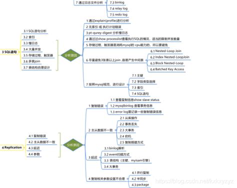 2020年最新“mysql数据库高频面试题解析 mysql问题分析思维导图” mysql面试思维导图 csdn博客