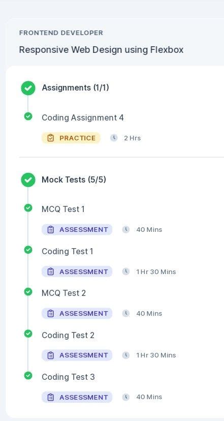 Pavan Kumar Reddy Sannala On Linkedin Day100 100daysofcodechallenge