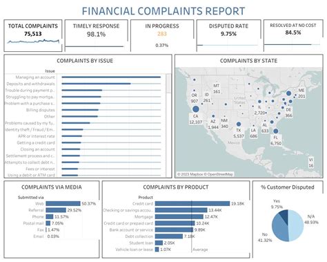 Pallabjyoti Choudhury On Linkedin Tableau Visualization Complaints