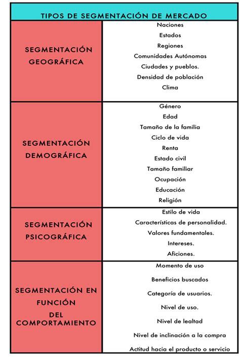 Segmentación de mercado Qué es Tipos y Variables Ejemplos Segmentacion de mercado