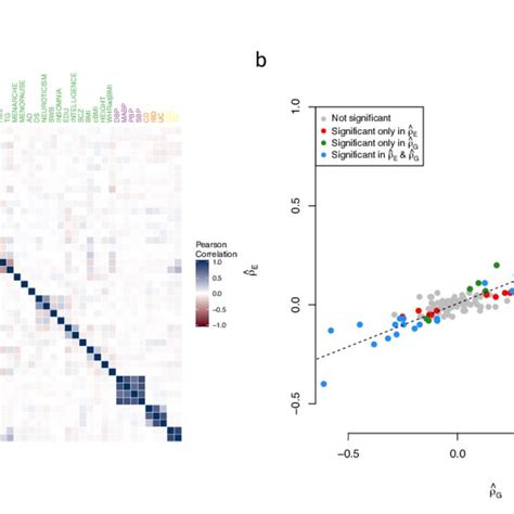 Pdf Mendelian Randomization Integrating Gwas And Eqtl Data Reveals Genetic Determinants Of