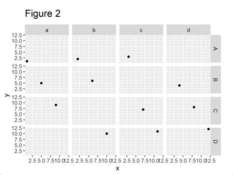 Difference Between Facetgrid And Facetwrap Ggplot2 Functions In R
