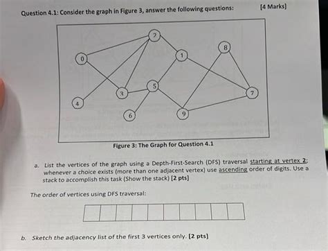 Solved Question Consider The Graph In Figure Answer Chegg