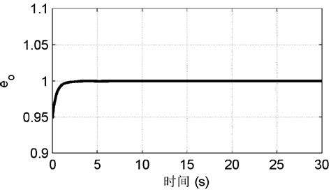 Nonlinear Output Feedback Flight Control Method For Quad Rotor Unmanned Aerial Vehicle Eureka