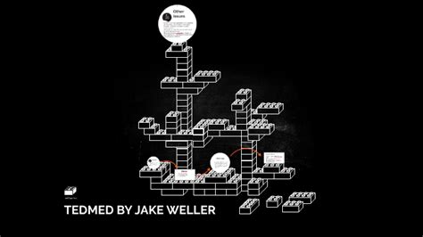 Ap Lang Rehugo By Jake Weller On Prezi