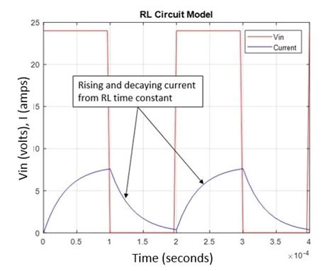 ☑ Inductor Back Emf Protection