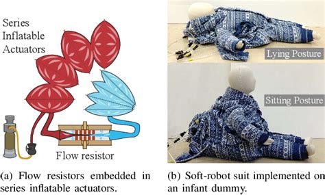 Figure 3 From Passive Flow Control For Series Inflatable Actuators