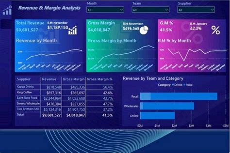 Powerbi Powerbiweek Powerbideveloper Dataanalytics Dataanalyse Dataanalyst Dashboards