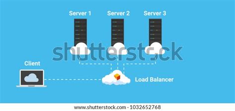 Server Load Balancer Images Stock Photos D Objects Vectors Shutterstock