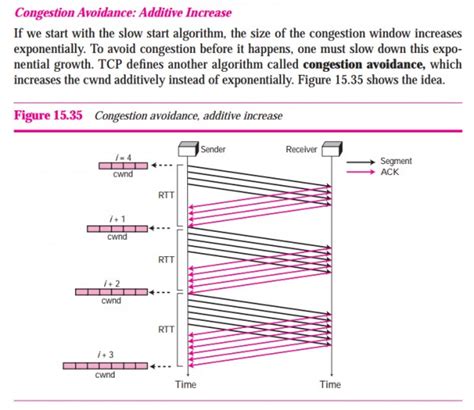 Computer Networks Congestion Avoidance In Tcp
