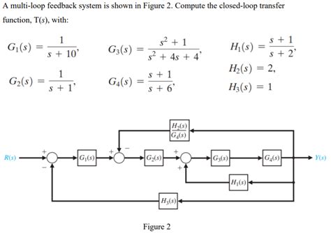 Solved A Multi Loop Feedback System Is Shown In Figure 2