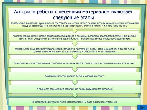 Использование песенного материала в обучении английскому языку как средство повышения мотивации