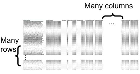 The Aws Cost And Usage Report Cur Cloudbombe