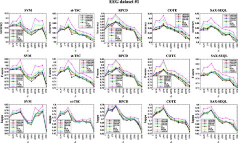Classification With Different Classifiers On EEG Dataset 1 Download Scientific Diagram