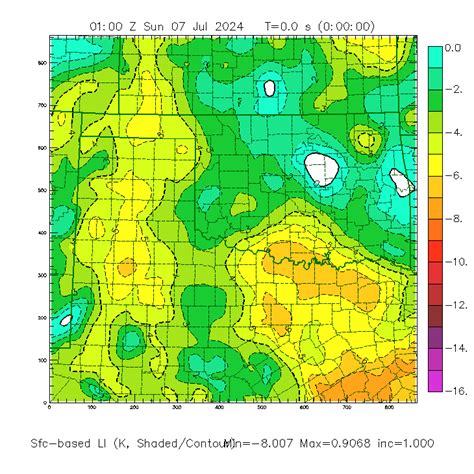 Real Time Adas Arps Data Analysis System
