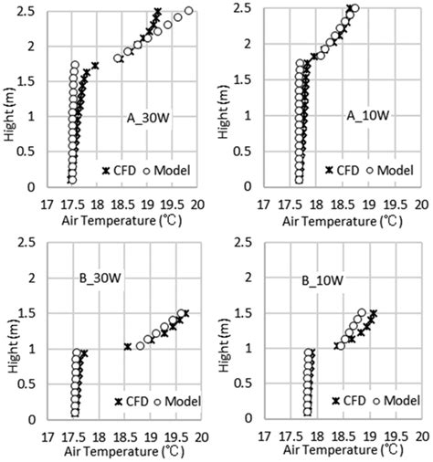 Temperature Profile At Boundary Download Scientific Diagram