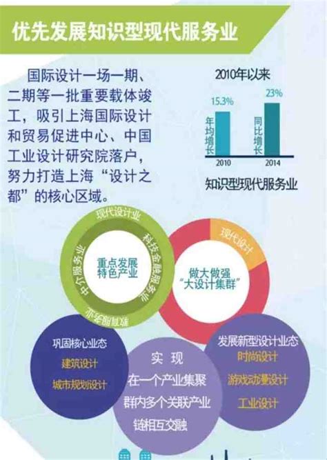 杨浦国家创新型试点城区建设成就巡展下 上海市杨浦区人民政府