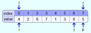 Quicksort Algorithm Efficient Sorting Algorithm