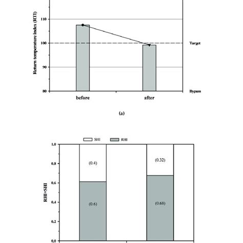 Simulation Set Up Simple Semi Implicit Method For Pressure Linked Download Scientific Diagram