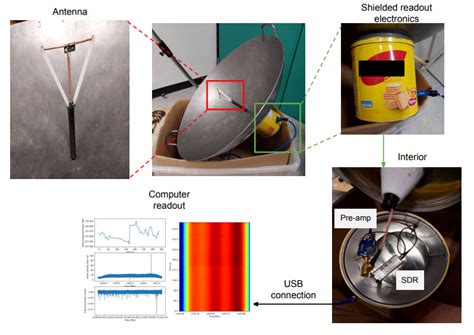 Wok Your Way To The Center Of The Galaxy Hackaday