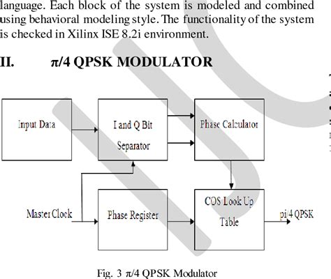 figure 3 from vhdl implementation of π 4 qpsk modem semantic scholar