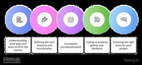 Mvp Software Development Full Guide