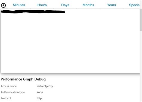 Cannot Display Grafana Graphs Page 2 Icinga Web Modules Icinga