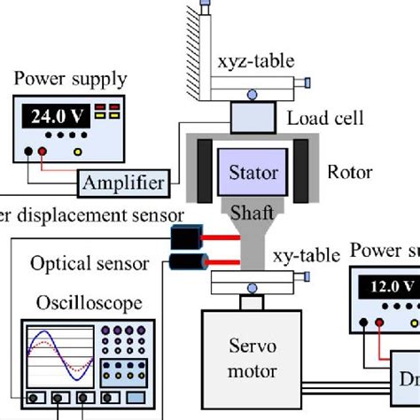 Pdf Axial Unbalanced Magnetic Force In A Permanent Magnet Motor Due To A Skewed Magnet And
