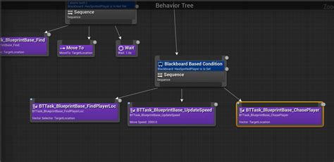 ai enemy won t move help r unrealengine